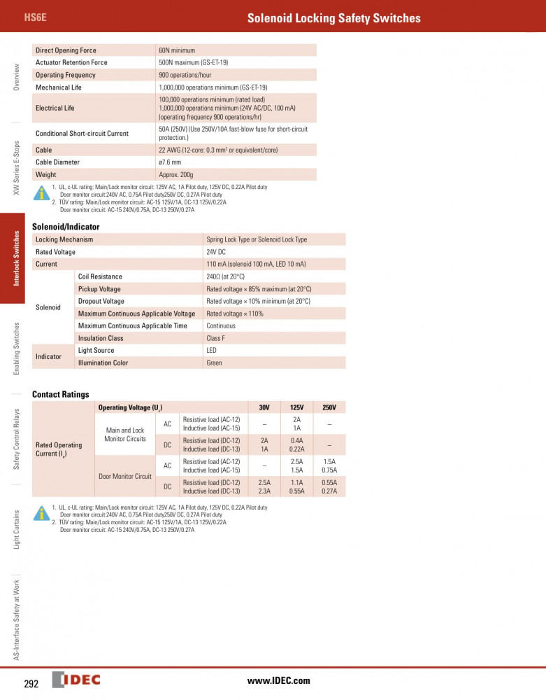 IDEC HS6E documentation page 3