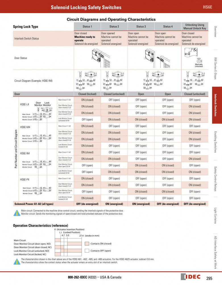 IDEC HS6E documentation page 6