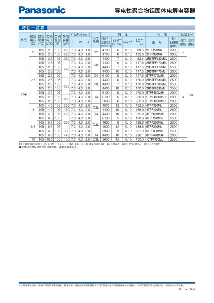 PANASONIC POSCAP TPF series technical document page 2