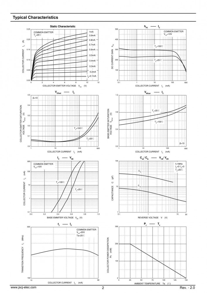 MMST2222A datasheet page 2