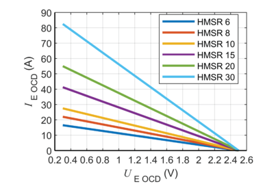 LEM HMSR 20-SMS/SP3 for sale