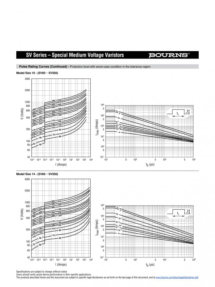 BOURNS SV Series datasheet page 10