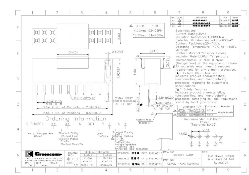 GREENCONN CSHA201 connector technical drawing