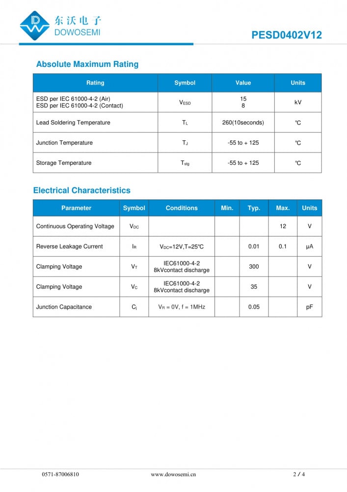 PESD0402V12 datasheet page 2