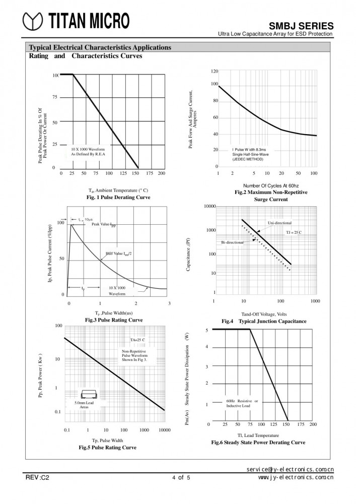 SMBJ series datasheet page 4