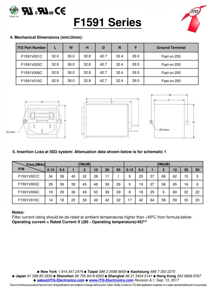 ITG F1591 series product documentation page 2