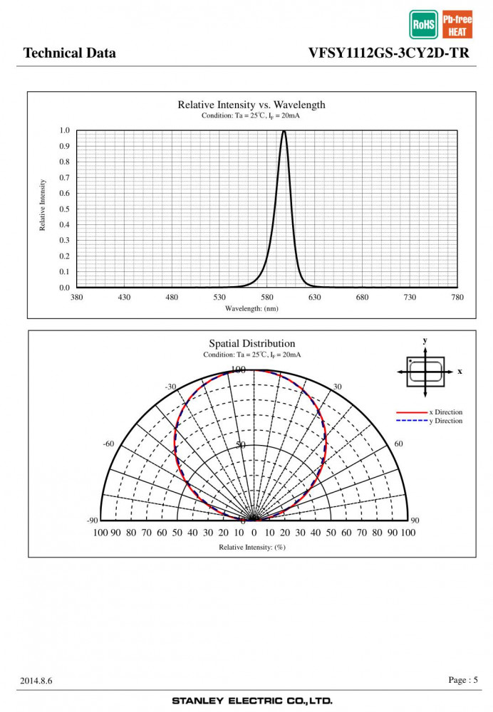 VFSY1112GS-3CY2D datasheet page 5