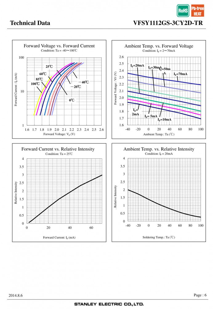 VFSY1112GS-3CY2D datasheet page 6