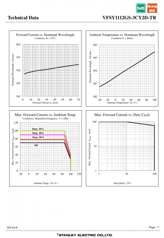 VFSY1112GS-3CY2D datasheet page 7