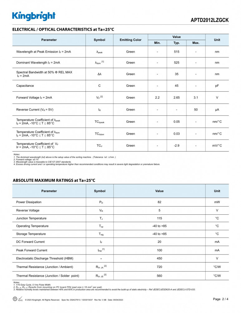 APTD2012LZGCK datasheet page 2