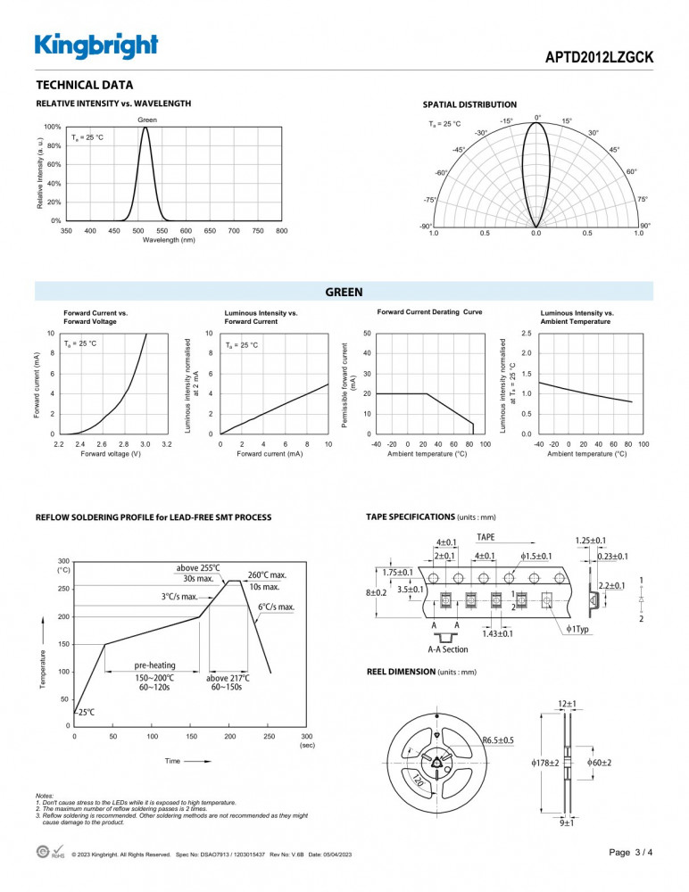 APTD2012LZGCK datasheet page 3