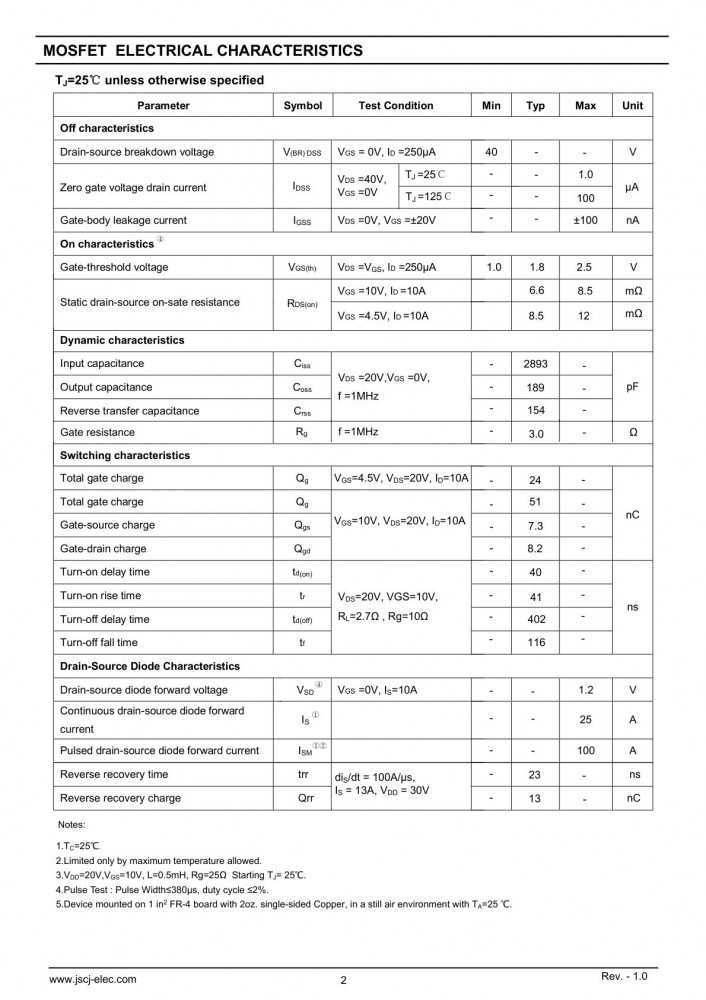 CJAB25N04A datasheet page 2