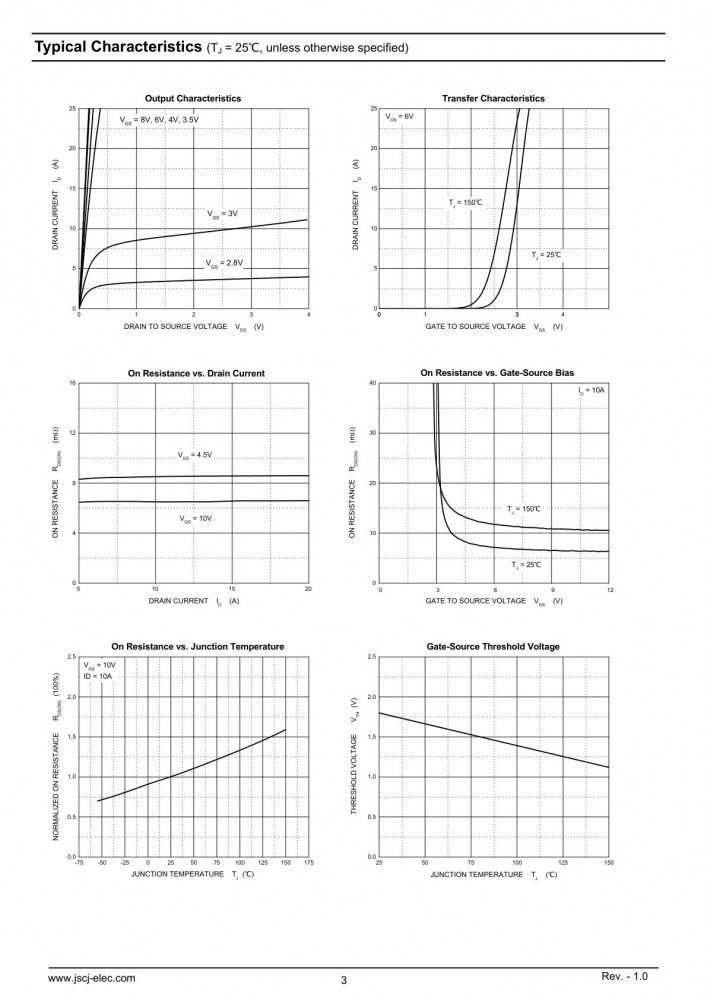 CJAB25N04A datasheet page 3