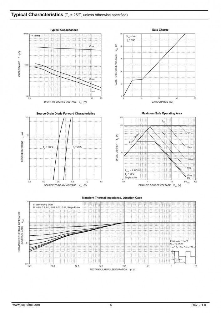 CJAB25N04A datasheet page 4