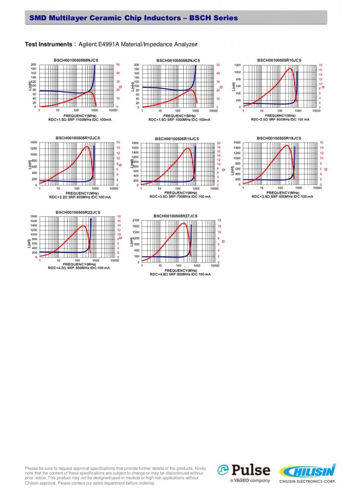 Chilisin BSCH datasheet page 10