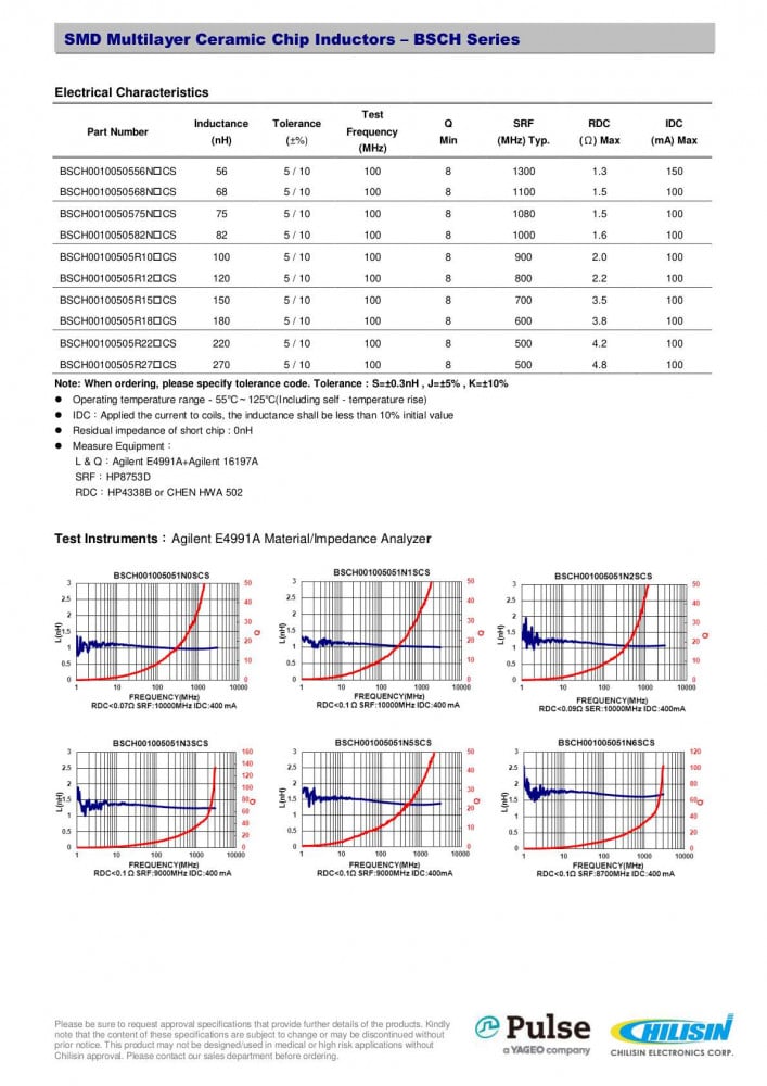 Chilisin BSCH datasheet page 7
