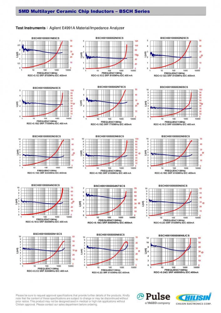 Chilisin BSCH datasheet page 8