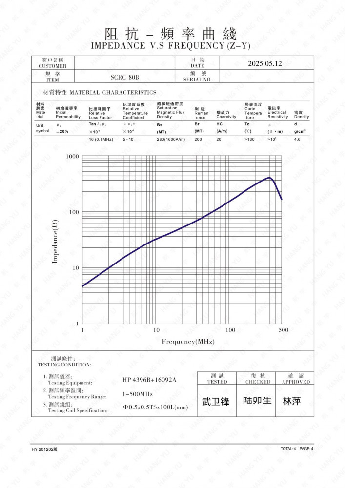 SCRC80B material characteristics page