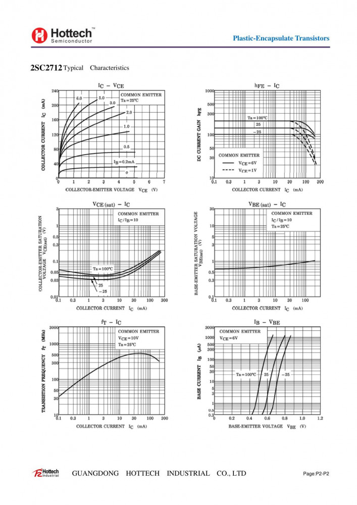 2SC2712 datasheet page 2