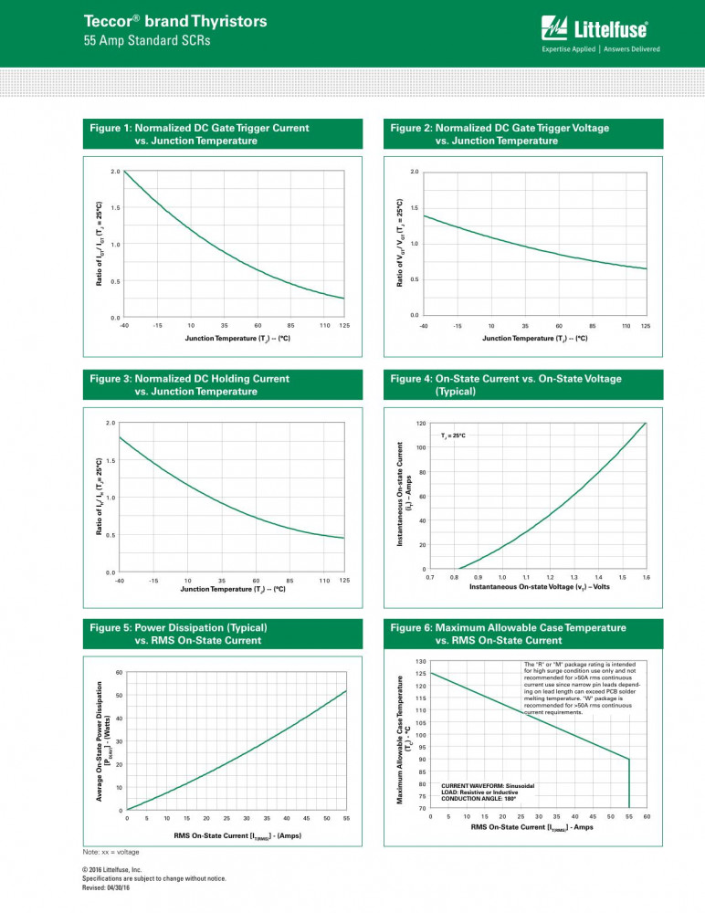 S8055RTP datasheet page 3
