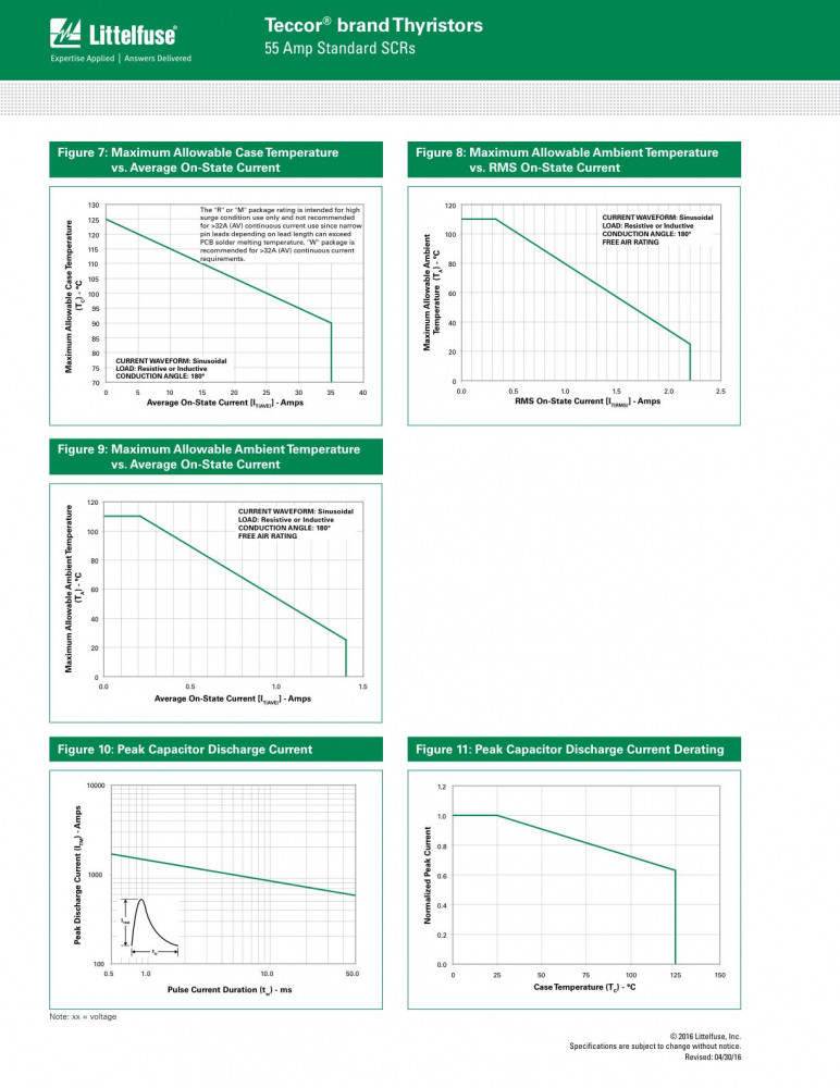 S8055RTP datasheet page 4