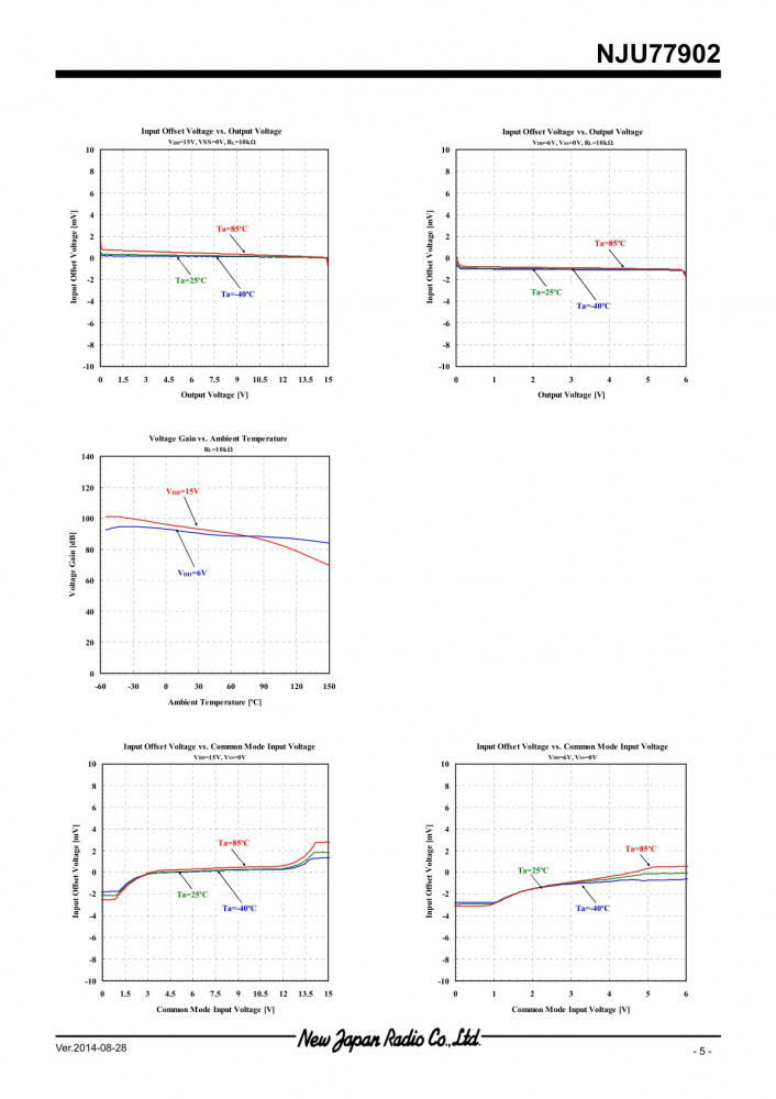NJU77902 datasheet page 5