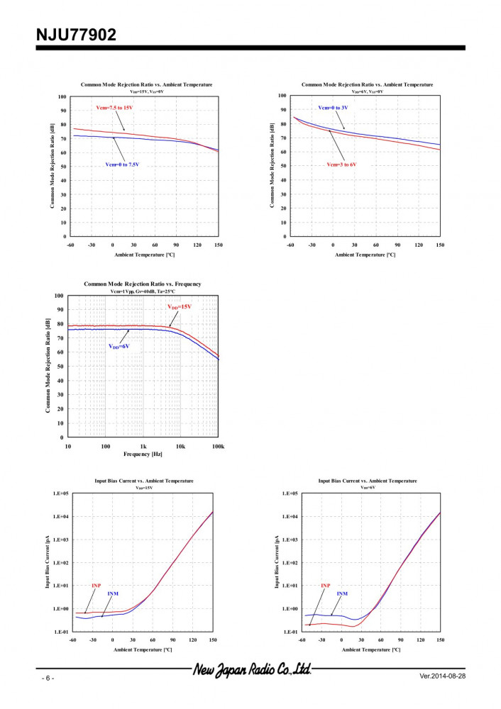 NJU77902 datasheet page 6