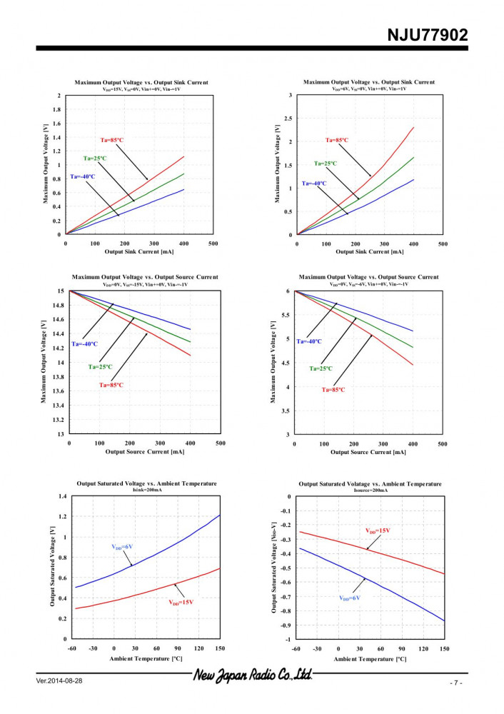 NJU77902 datasheet page 7