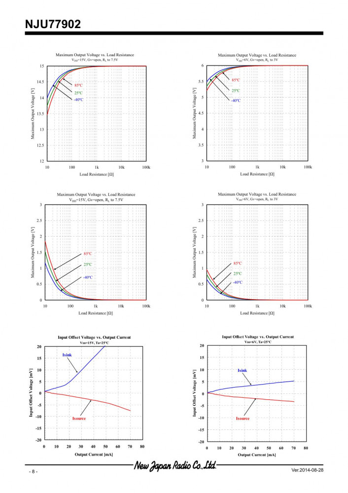 NJU77902 datasheet page 8