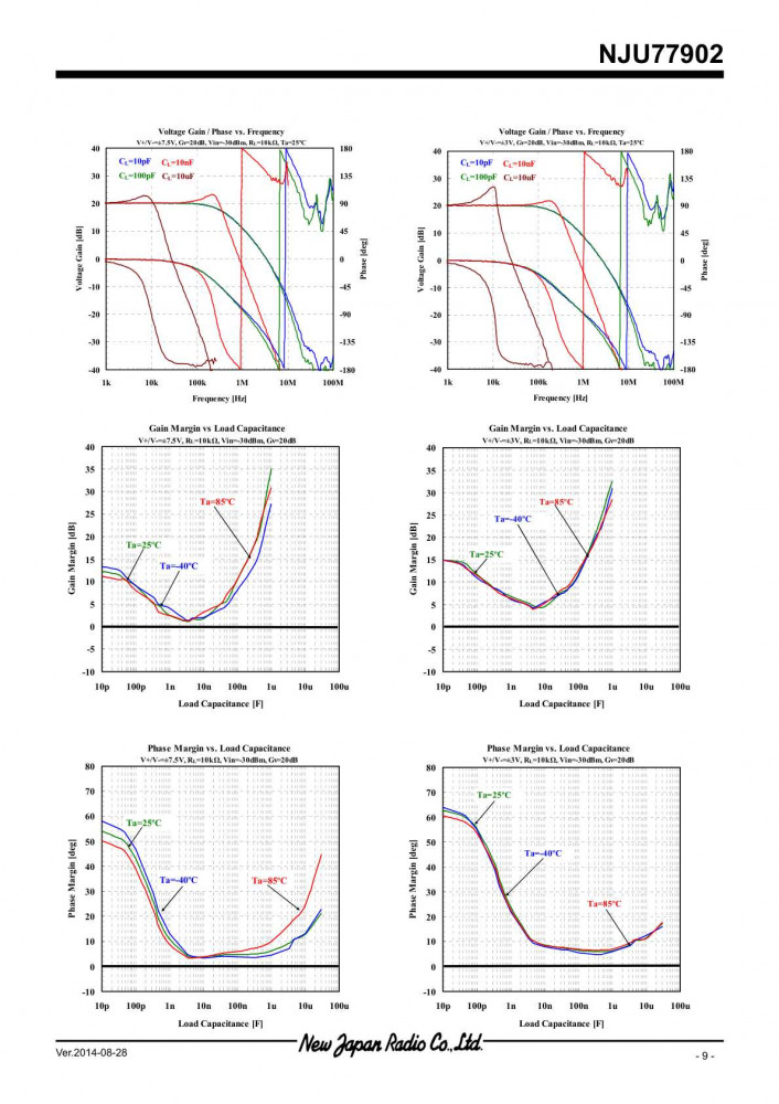 NJU77902 datasheet page 9
