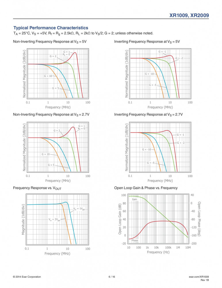 XR1009ISO8EVB datasheet page 6