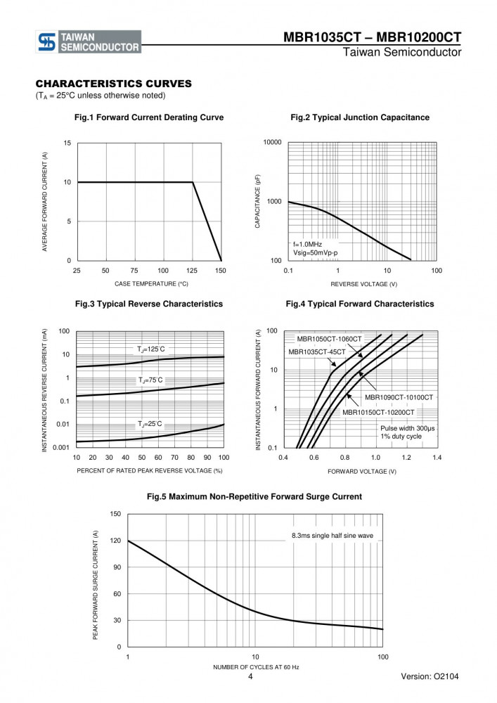 MBR1090CT technical document page 4