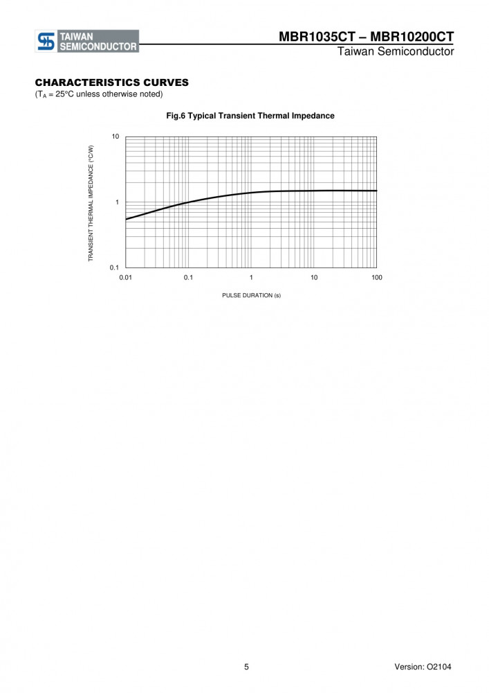 MBR1090CT technical document page 5