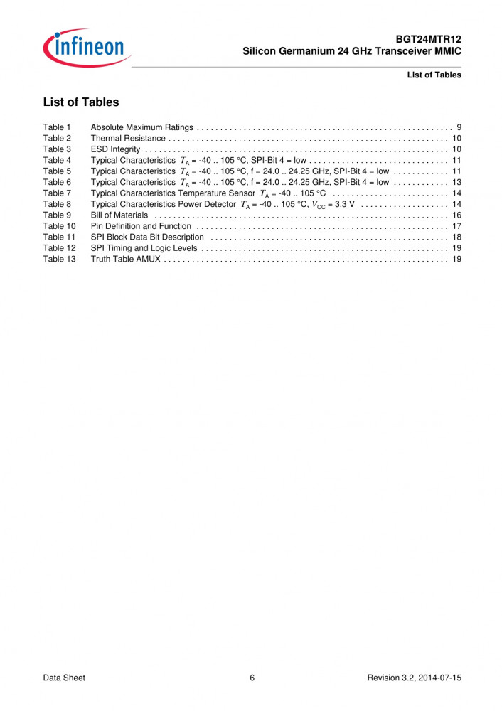 BGT24MTR12 datasheet page 6