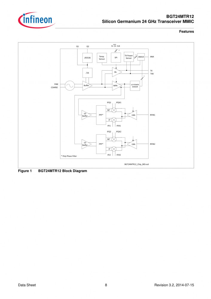 BGT24MTR12 datasheet page 8