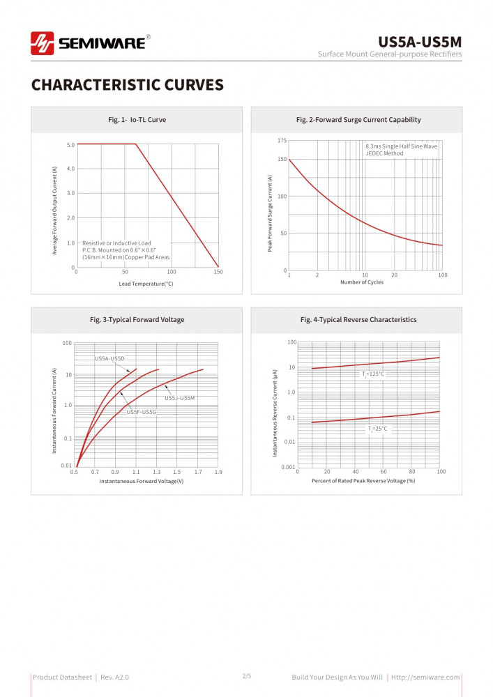 SEMIWARE US5J product document, page 2