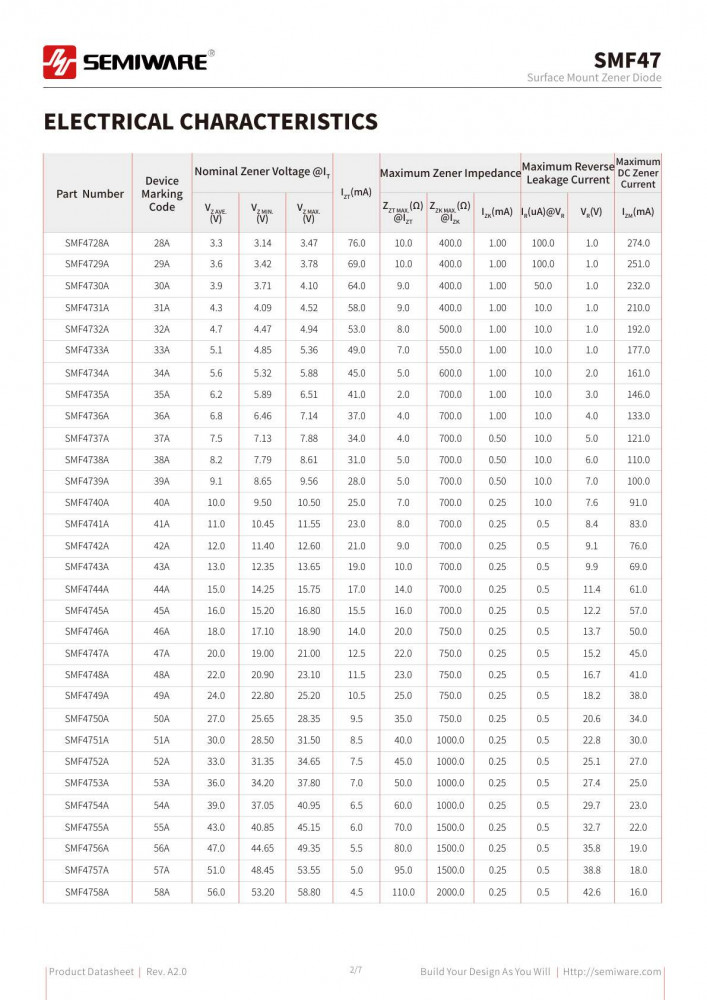 SMF4739A datasheet page 2
