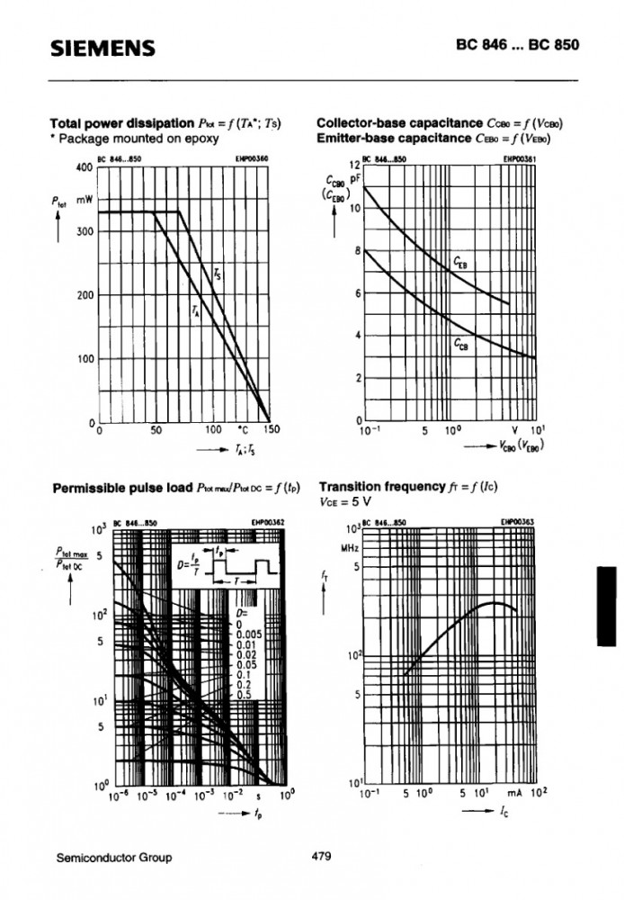 BC847C-B5000 datasheet page 5