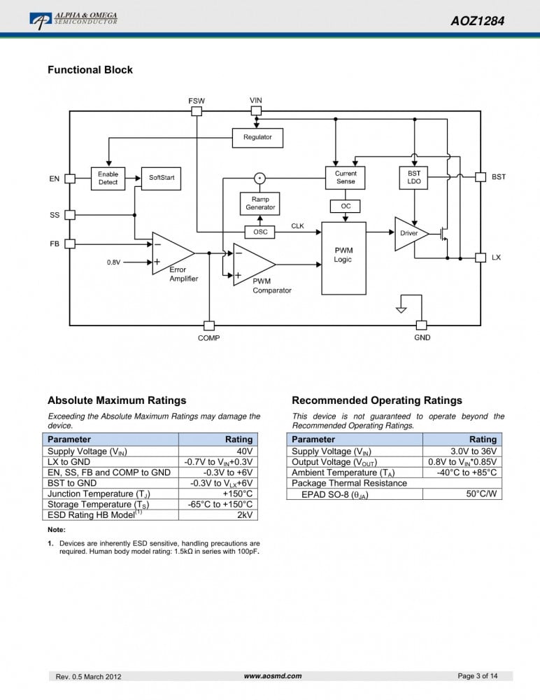 AOZ1284PI datasheet page 3