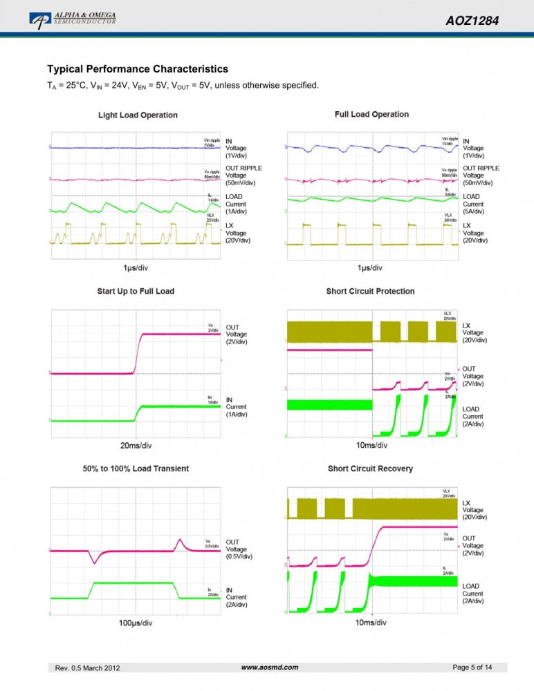 AOZ1284PI datasheet page 5