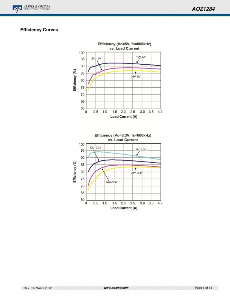 AOZ1284PI datasheet page 6