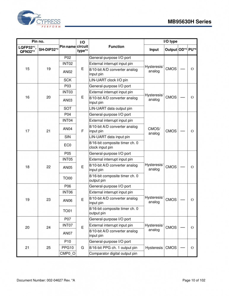 Technical document page 10