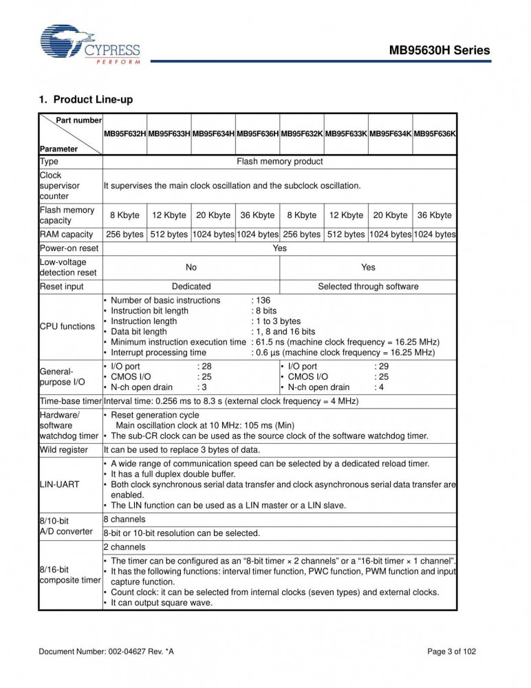 Technical document page 3