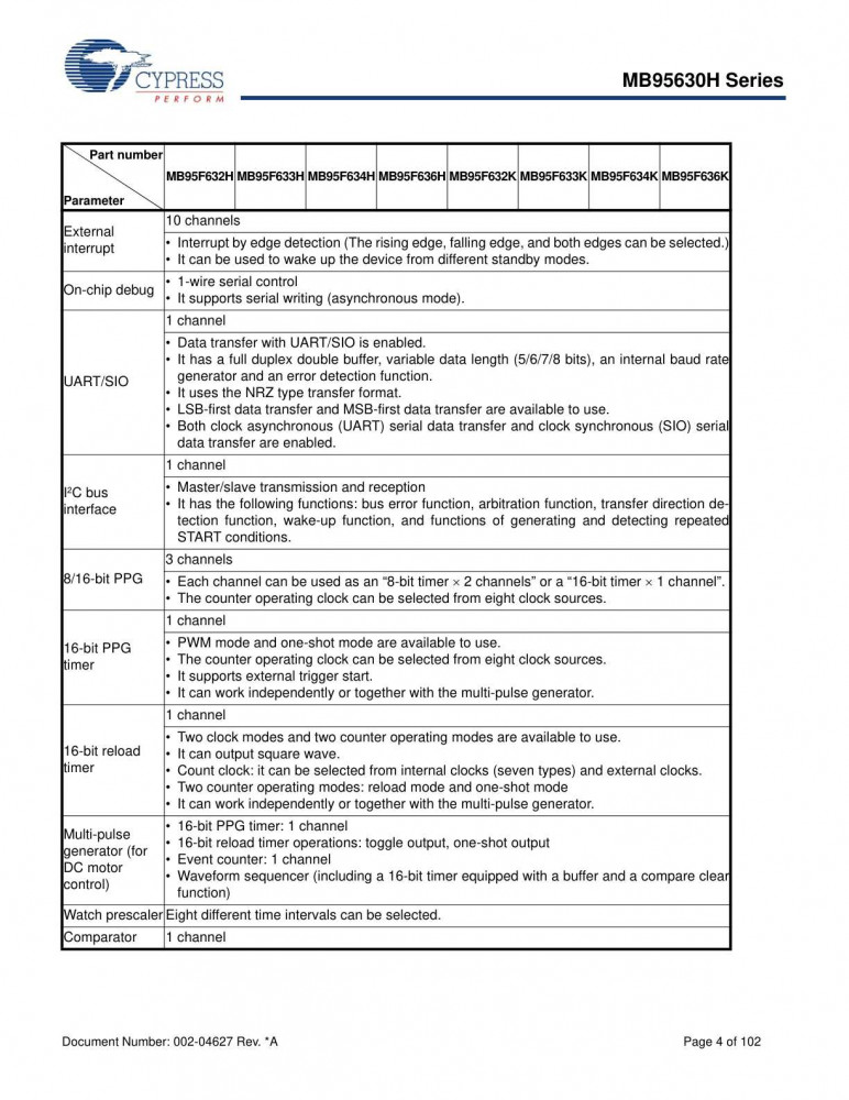 Technical document page 4