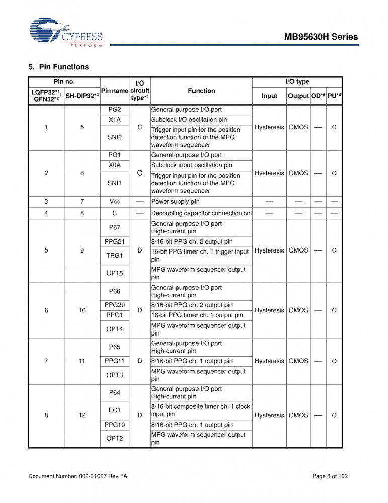 Technical document page 8