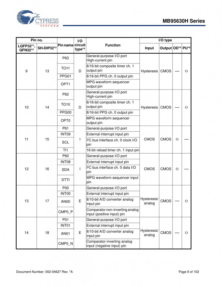 Technical document page 9