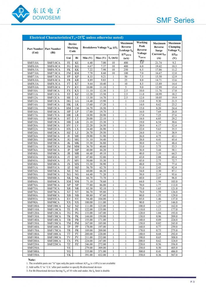 DOWO SMF series electrical characteristics