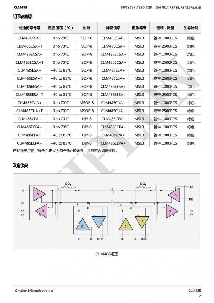 CLM485 datasheet page 2