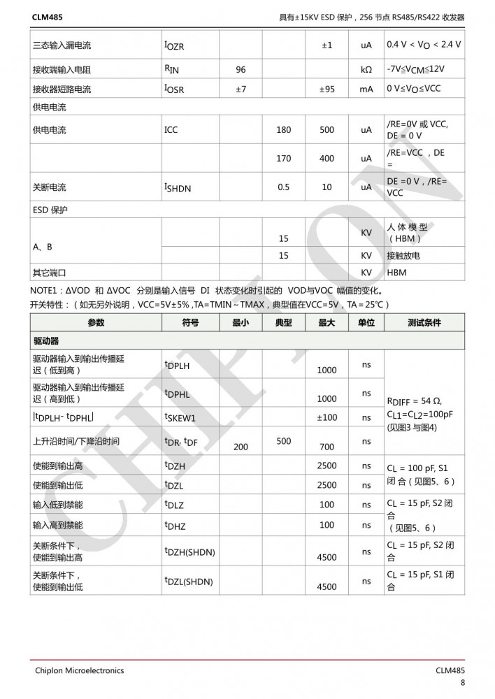CLM485 datasheet page 8