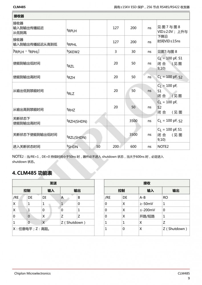 CLM485 datasheet page 9